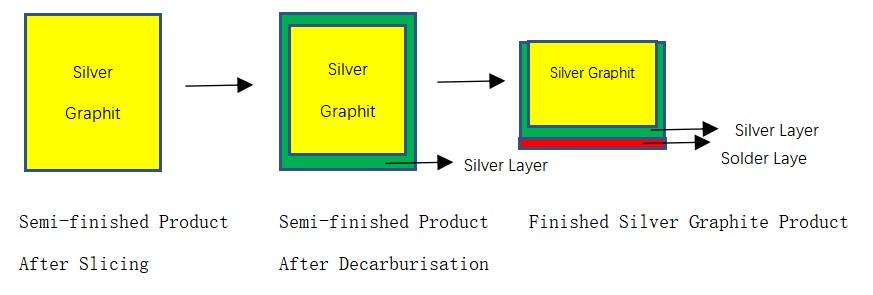 How to Improve the Porosity Problem of Extruded Silver Graphite Solder ...